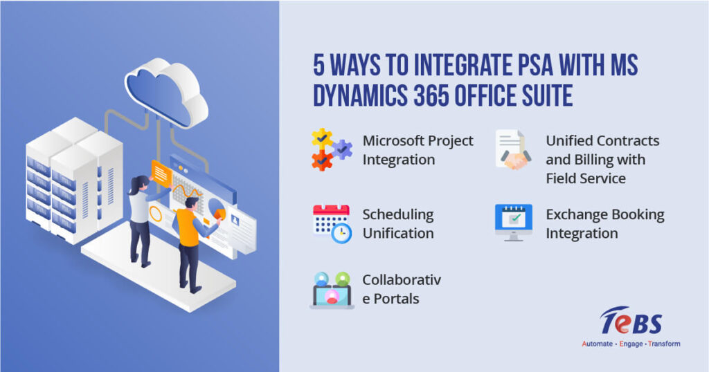 Microsoft - Total eBiz Solutions Pte Ltd