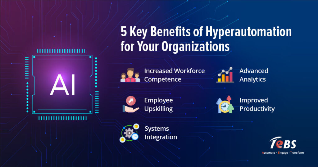 What is Hyper automation? | 5 Key Benefits of Hyperautomation
